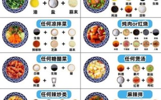 家常烧菜怎么做_新手零失败技巧