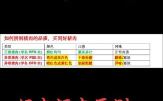 肉铺怎么选新鲜肉_肉铺买肉注意事项