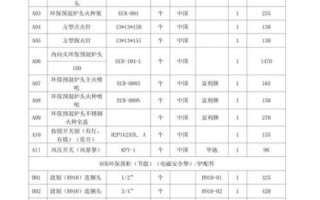 厨房用品清单_需要准备哪些厨具