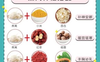 燕窝怎么炖_燕窝的做法步骤详解