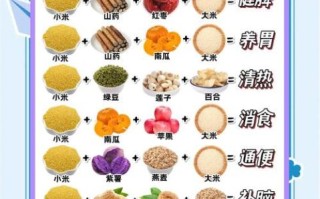 儿童健脾粥怎么做_宝宝脾虚喝什么粥好