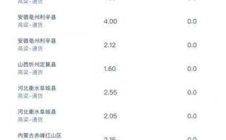 高粱价格走势图怎么看_2024年高粱行情预测