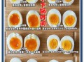 鸡蛋煮多久能熟_鸡蛋煮多久全熟溏心