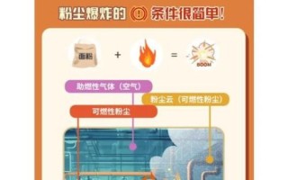 面粉爆炸实验怎么做_面粉爆炸实验原理