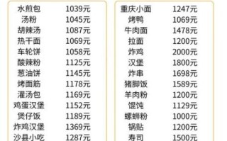 特色美食小吃加盟哪家好_2024年最新避坑指南