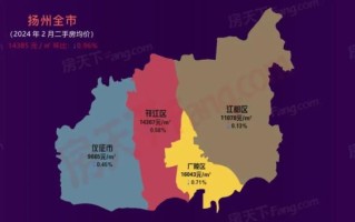 扬州房价最新楼盘价格_2024年扬州买房多少钱一平