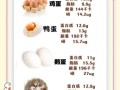 鸡蛋的营养价值有哪些_鸡蛋的功效与作用