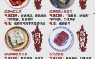 豆腐乳的营养价值_豆腐乳的危害有哪些