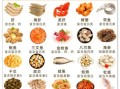 常吃的海鲜有哪些种类_如何挑选新鲜海鲜
