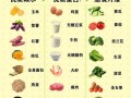 一日三餐减肥食谱怎么做_健康减脂餐搭配
