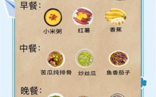 头伏吃什么_二伏三伏饮食怎么安排