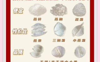 燕窝多少钱1斤_在哪里买最好