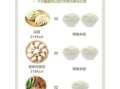 米饭热量按生米还是熟米算_减肥怎么称量