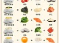 高考营养食谱表怎么安排_高考期间吃什么补脑