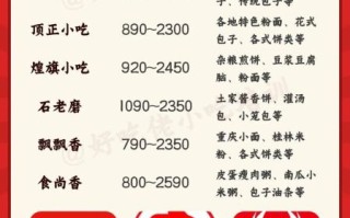 早餐学校培训哪个好_早餐培训班怎么选