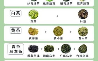 绿茶和红茶的区别_哪种茶更适合减肥