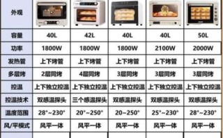 光波炉能当烤箱用吗_光波炉和烤箱的区别