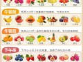 一天中什么时候吃水果最好_水果最佳食用时间