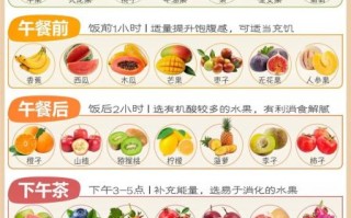 一天中什么时候吃水果最好_水果最佳食用时间