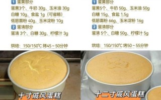 8寸戚风蛋糕配方比例_戚风蛋糕为什么塌陷