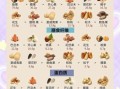 哪种坚果营养价值最高_如何挑选新鲜坚果
