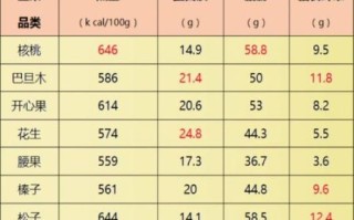 常见坚果种类有哪些_坚果营养价值排名