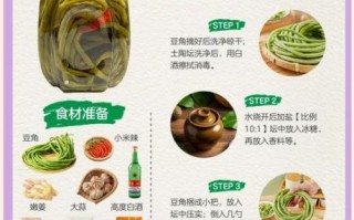 酸豆角怎么腌制_酸豆角腌制方法步骤