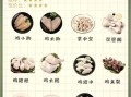 鸡腿好还是鸭腿好_哪个更营养