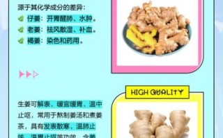 土生姜图片_如何辨别真假土生姜