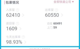 菜鸟驿站一年利润_菜鸟驿站一年能赚多少钱