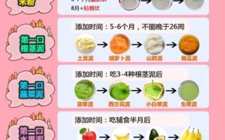 4个月宝宝辅食添加顺序_初次辅食吃什么