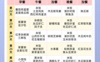 女人坐月子吃什么最好_月子餐怎么吃才科学