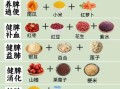 健脾的食物有哪些_脾虚吃什么食物好得快