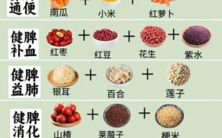 健脾的食物有哪些_脾虚吃什么食物好得快