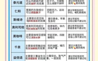 最有效的减肥药有哪些_减肥排行榜前十哪个靠谱