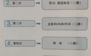 健康证怎么办理_健康证有效期多久