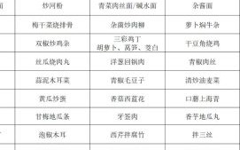 30人食堂大锅菜怎么做_30人食堂大锅菜菜谱