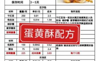 蛋黄酥的皮怎么做_蛋黄酥皮配方比例