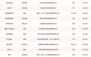 十大快餐加盟排行榜_哪个品牌值得投资