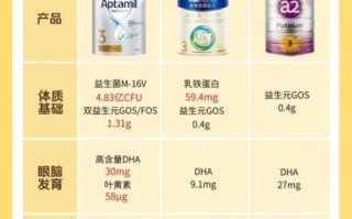 口碑最好的奶粉有哪些_三段奶粉怎么选
