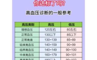 血压正常值范围是多少_各年龄段血压标准对照表