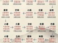 四大节气是哪四个_如何区分