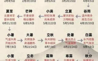 四大节气是哪四个_如何区分
