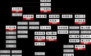 酥油饼嬉闹江湖系列顺序_人物关系图