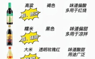 醋精是白醋吗_醋精和白醋的区别