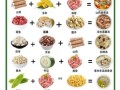 食疗养生配方大全_如何搭配食材最养人
