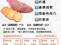 红薯的功效与作用_红薯能减肥吗