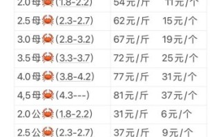 螃蟹多少钱一斤现在_2024最新行情