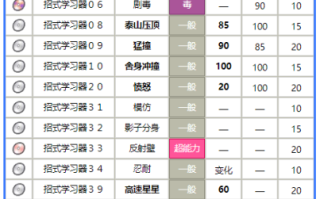 大葱鸭配招推荐_大葱鸭最强技能搭配