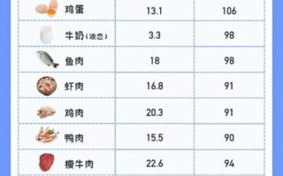 最伤肾的早餐有哪些_长期吃会得肾病吗